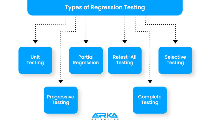 What is Regression Testing? Methods, Test Cases & Tools