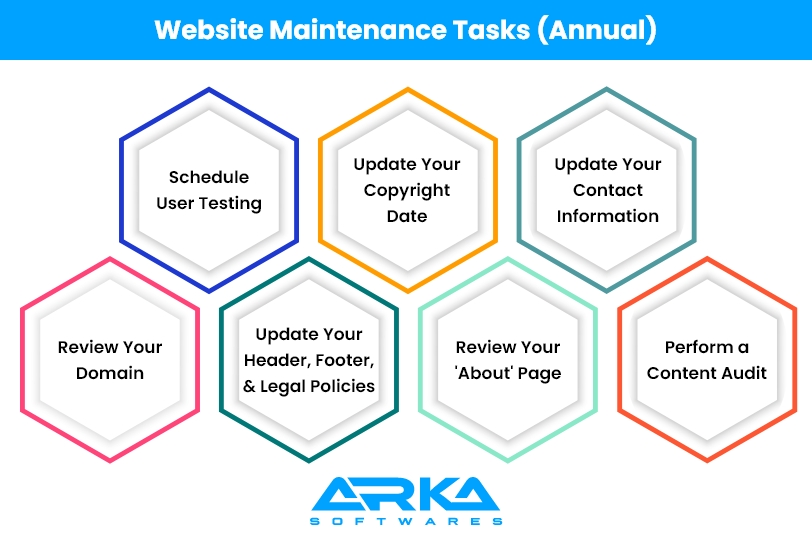 Website Maintenance Company | Keep Your Site Up and Running