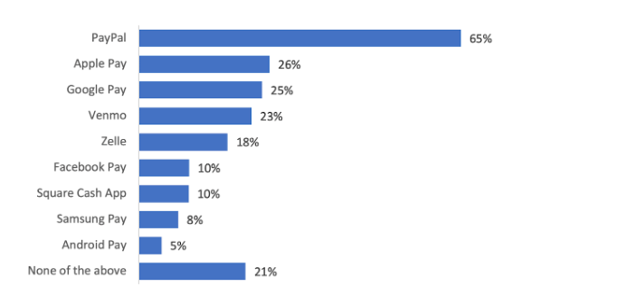 Mobile Payment Statistics & Facts for Businesses in 2023