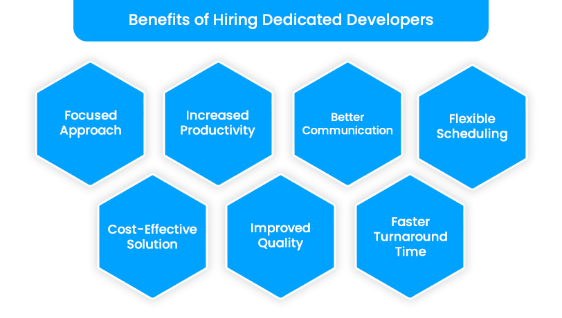 How to Hire Dedicated Developers from India? [Guide-2022]