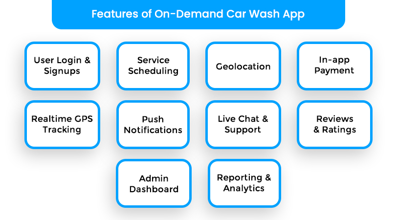 Car Wash App Development in UAE: Features and Cost