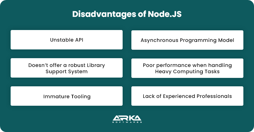 Reasons Why You Should Choose Node JS? Pros & Cons, Features