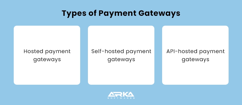 Top 7 Payment Gateways in UAE for Your eCommerce Website