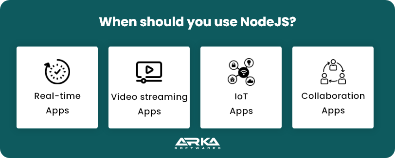 Reasons Why You Should Choose Node JS? Pros & Cons, Features
