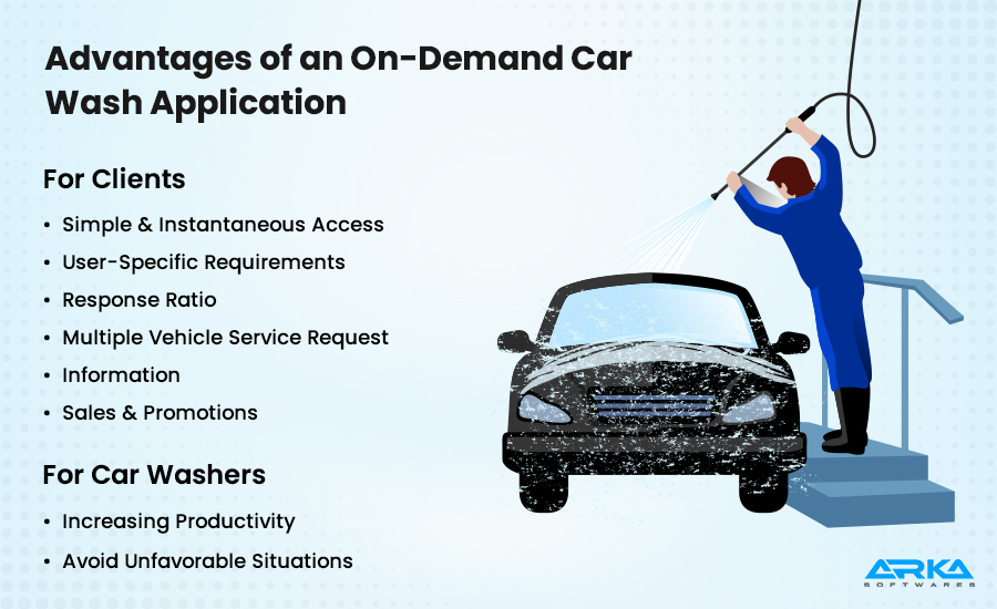 Why Choose Arka Softwares for Car Wash App Development?