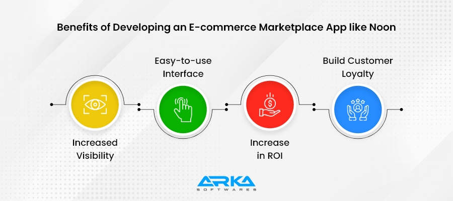 How Much Does it Cost to Build an eCommerce App like Noon?