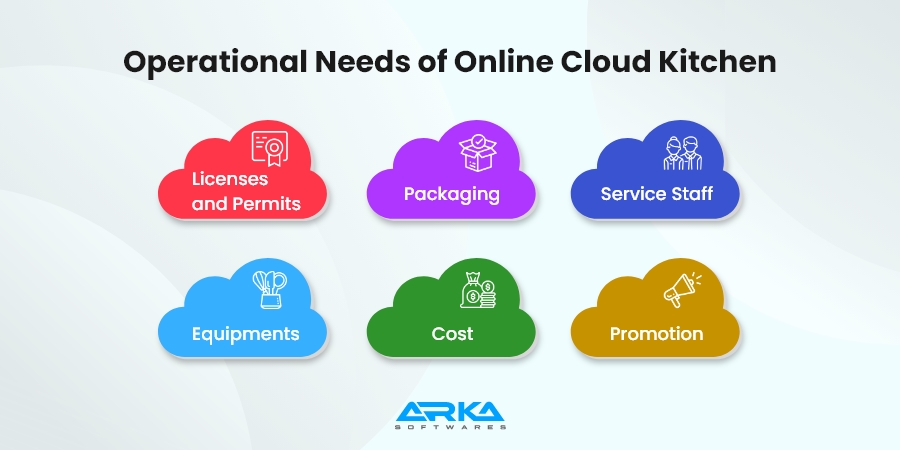 How to Create a Cloud Kitchen like Kitopi? | Arka Softwares