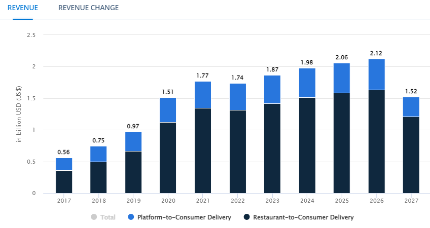 Top Food Delivery Apps in Dubai: Order Your Favorite Meal