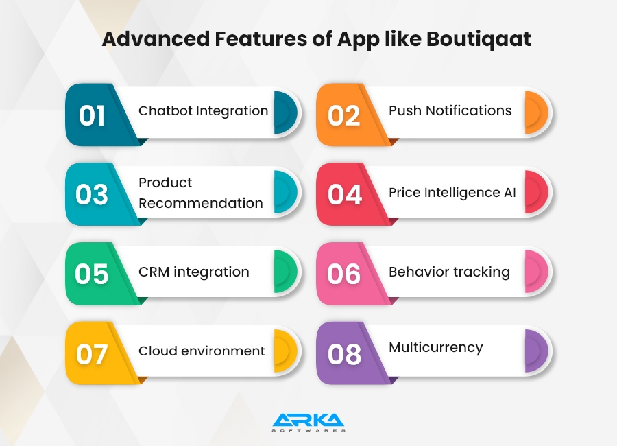 How to Develop an E-commerce Mobile App like Boutiqaat?