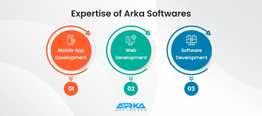 Arka Softwares is the One-Stop Solution for Your Every Development Need: Goodtal