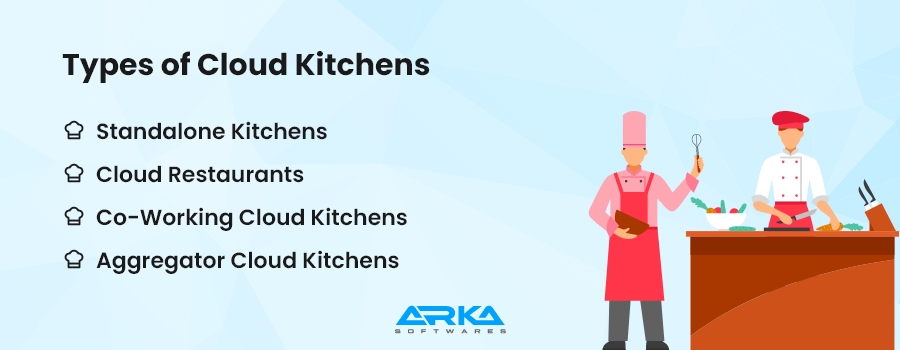 How to Create a Cloud Kitchen like Kitopi? | Arka Softwares